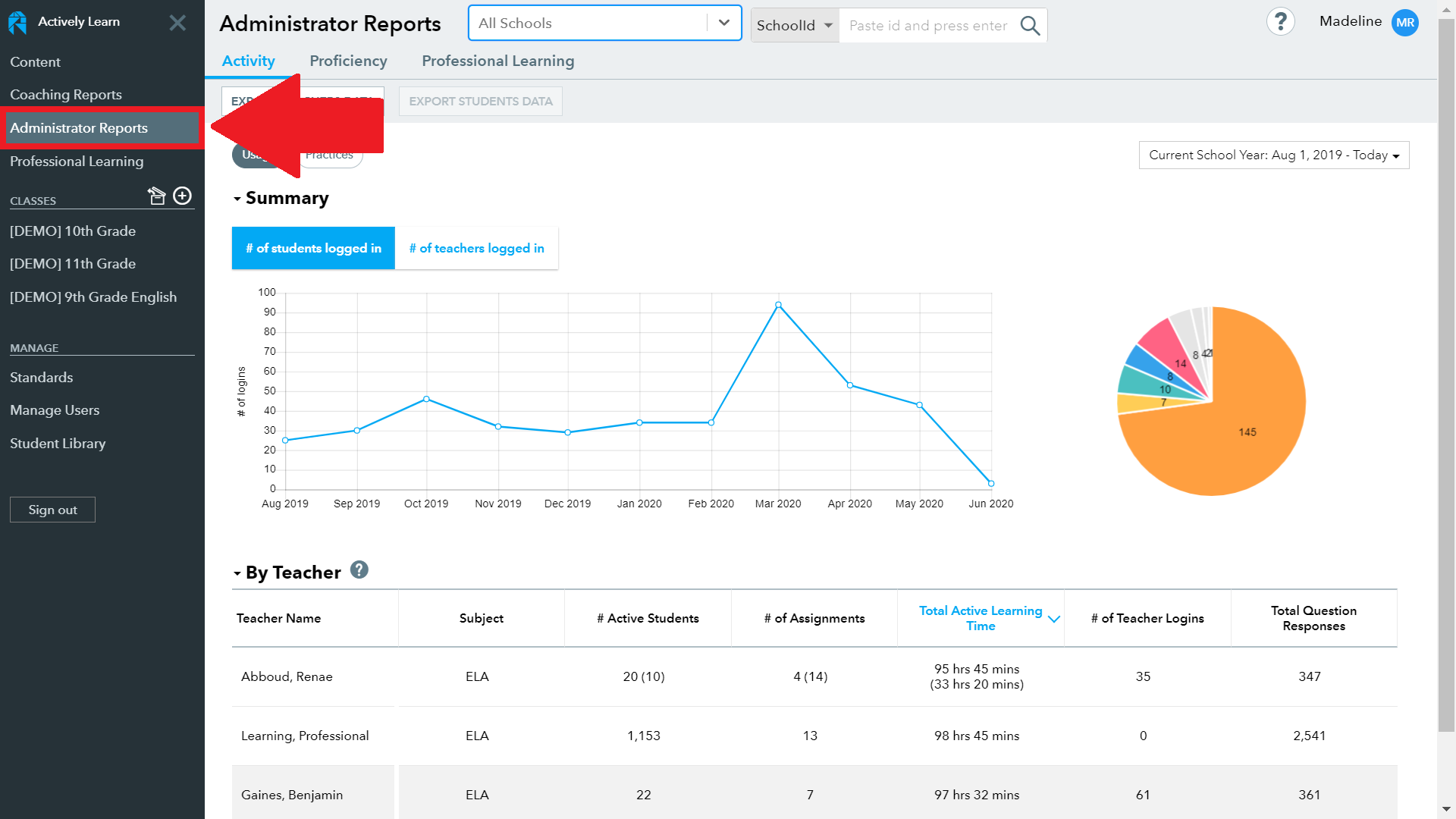 Administrator reports – Actively Learn