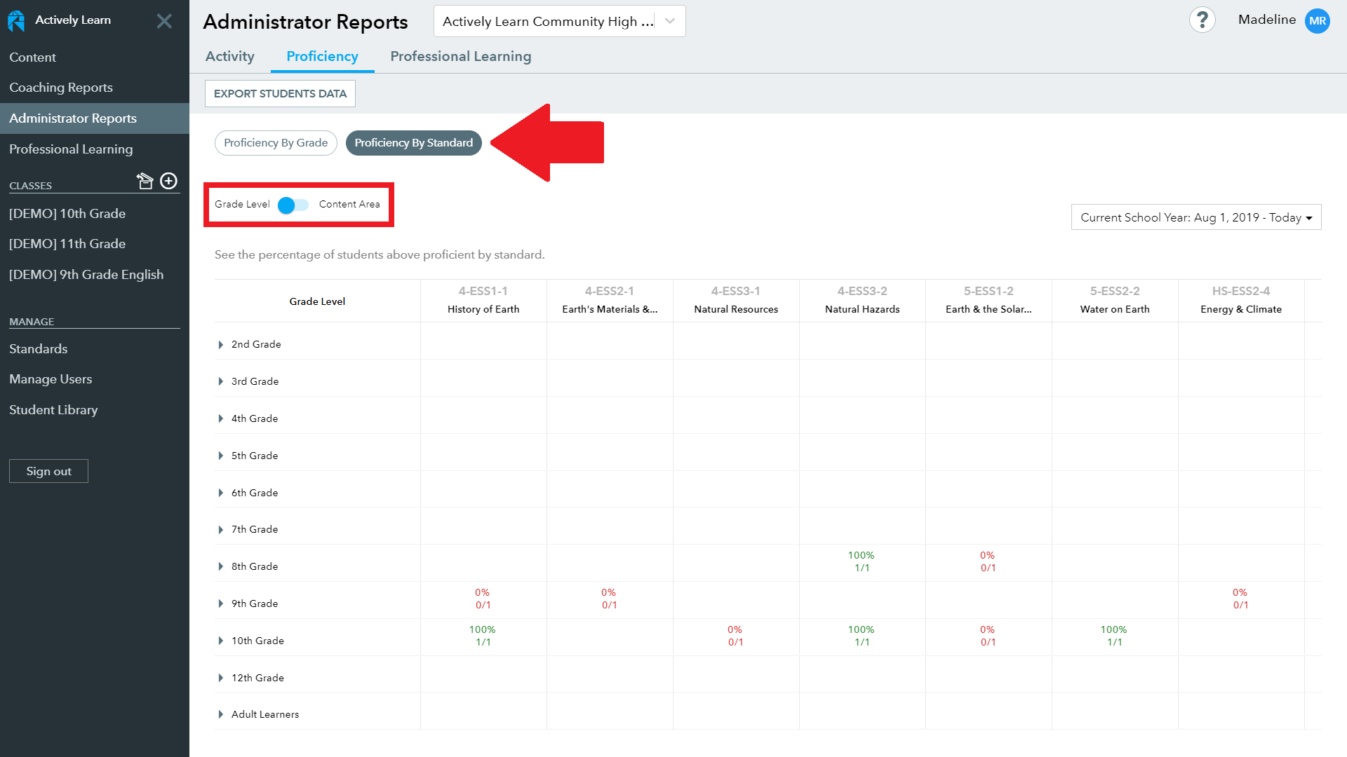 Administrator reports – Actively Learn