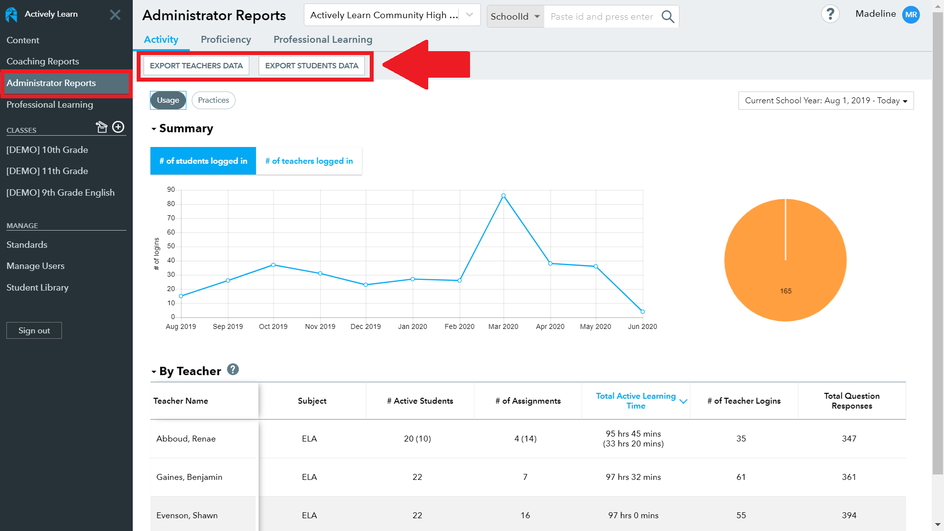 Administrator reports – Actively Learn