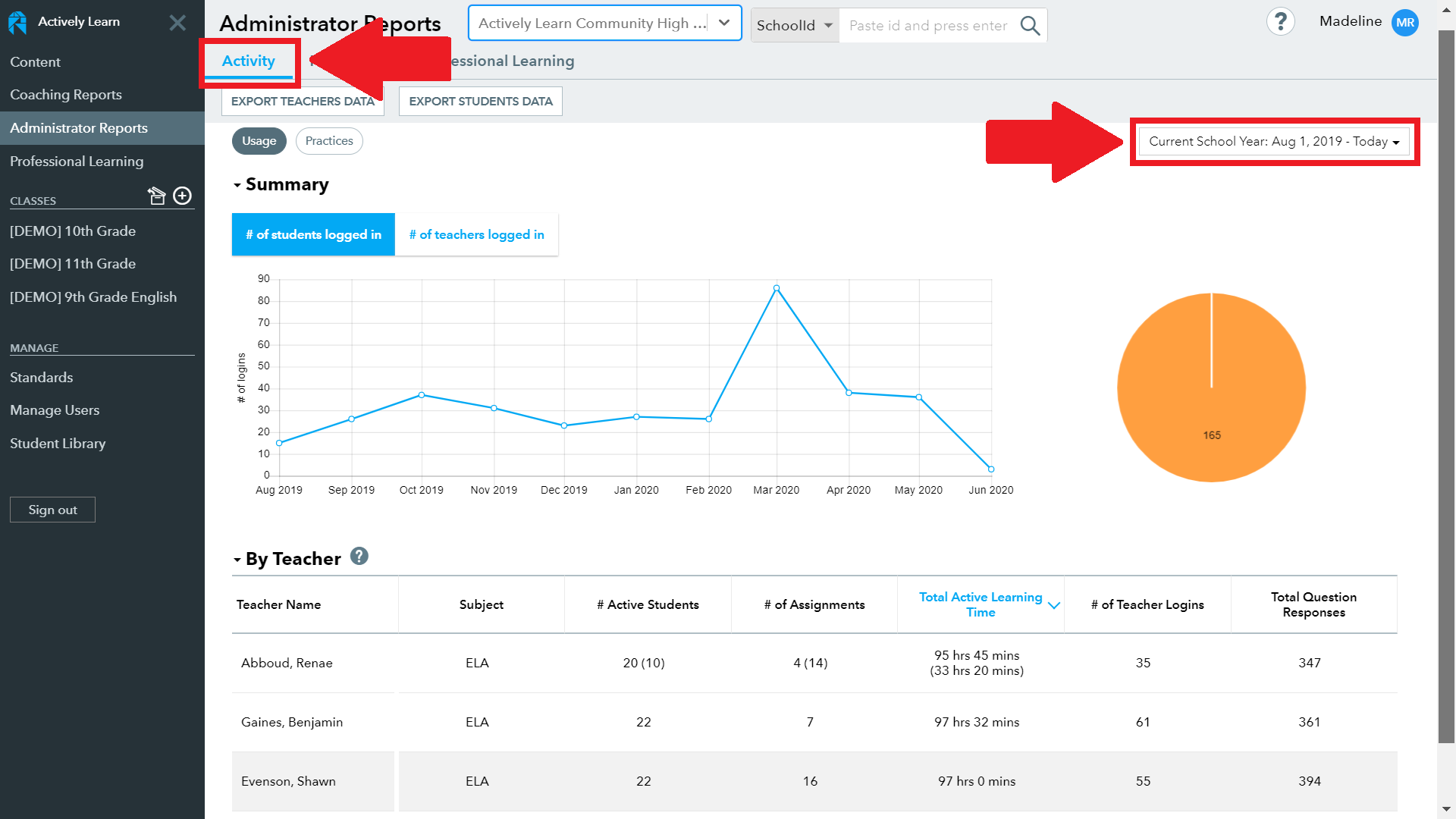 Administrator reports – Actively Learn
