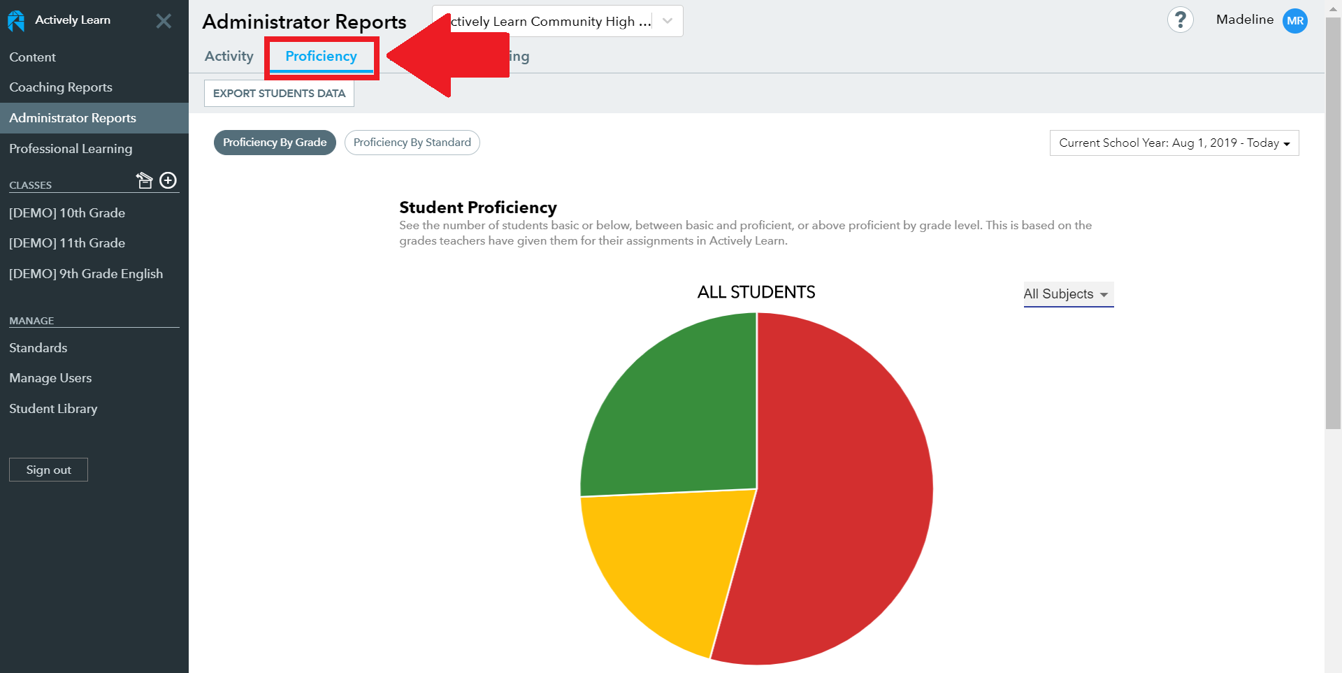 Administrator reports – Actively Learn
